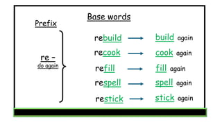 This is How I Teach Base Words to Children | PDF