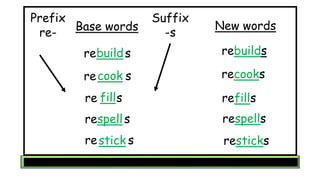 This is How I Teach Base Words to Children | PDF