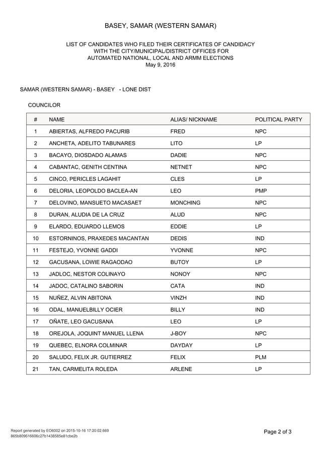 Basey,SAMAR (Western Samar) - 2016 ELECTION | PDF | Elections | Politics