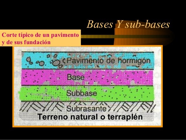 Base y sub base