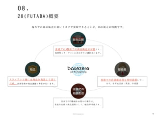 Basezero 海外施策まとめ媒体資料 | PPT