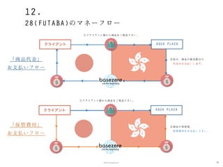 Basezero 海外施策まとめ媒体資料 | PPT