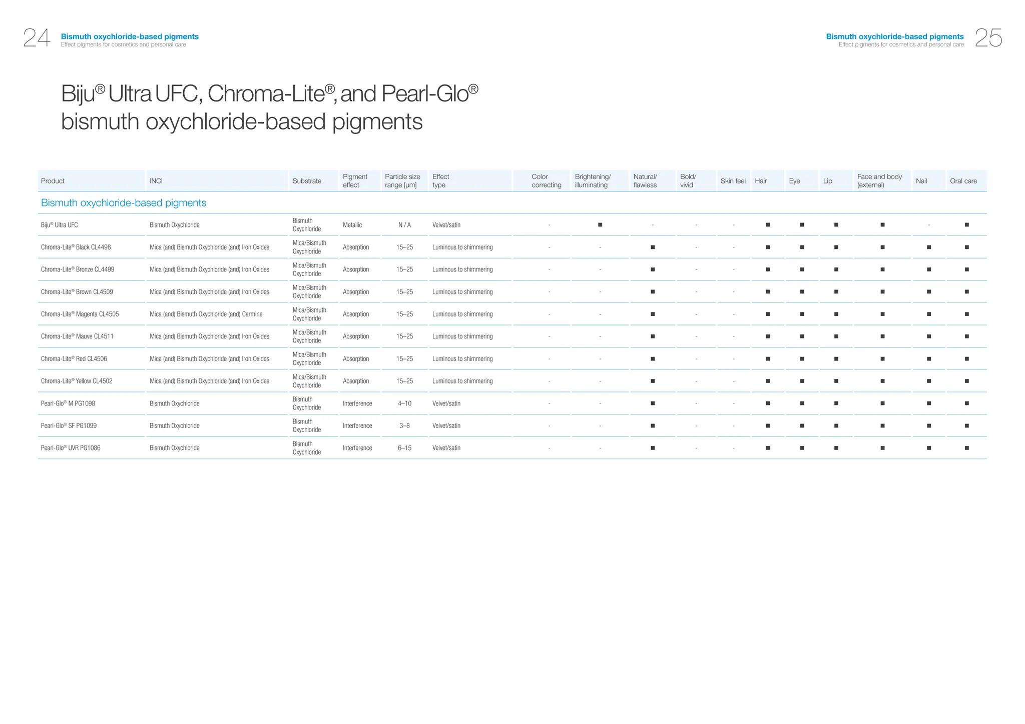 BASF-Colors-and-Effects_Effect-pigments-for-cosmetics-and-personal-care ...