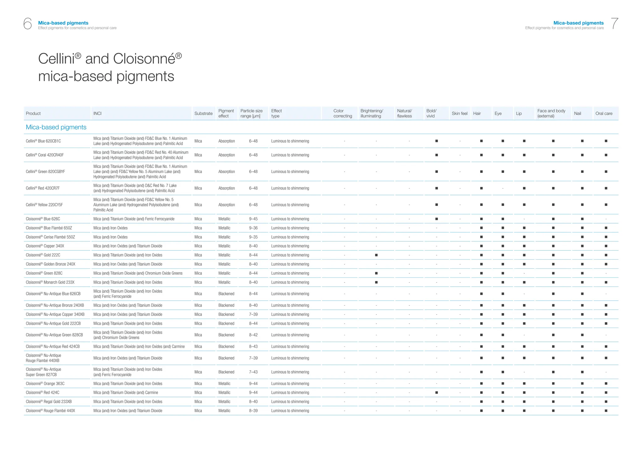 BASF-Colors-and-Effects_Effect-pigments-for-cosmetics-and-personal-care ...
