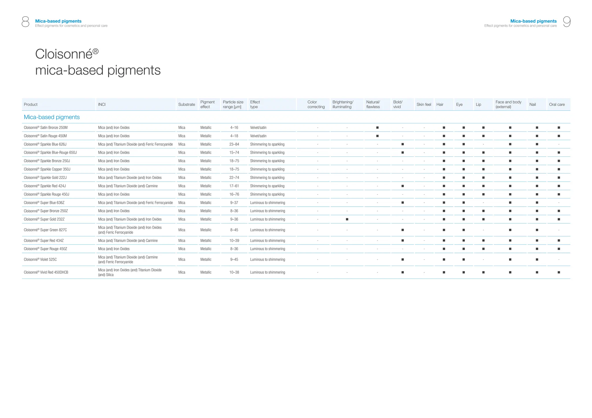 BASF-Colors-and-Effects_Effect-pigments-for-cosmetics-and-personal-care ...