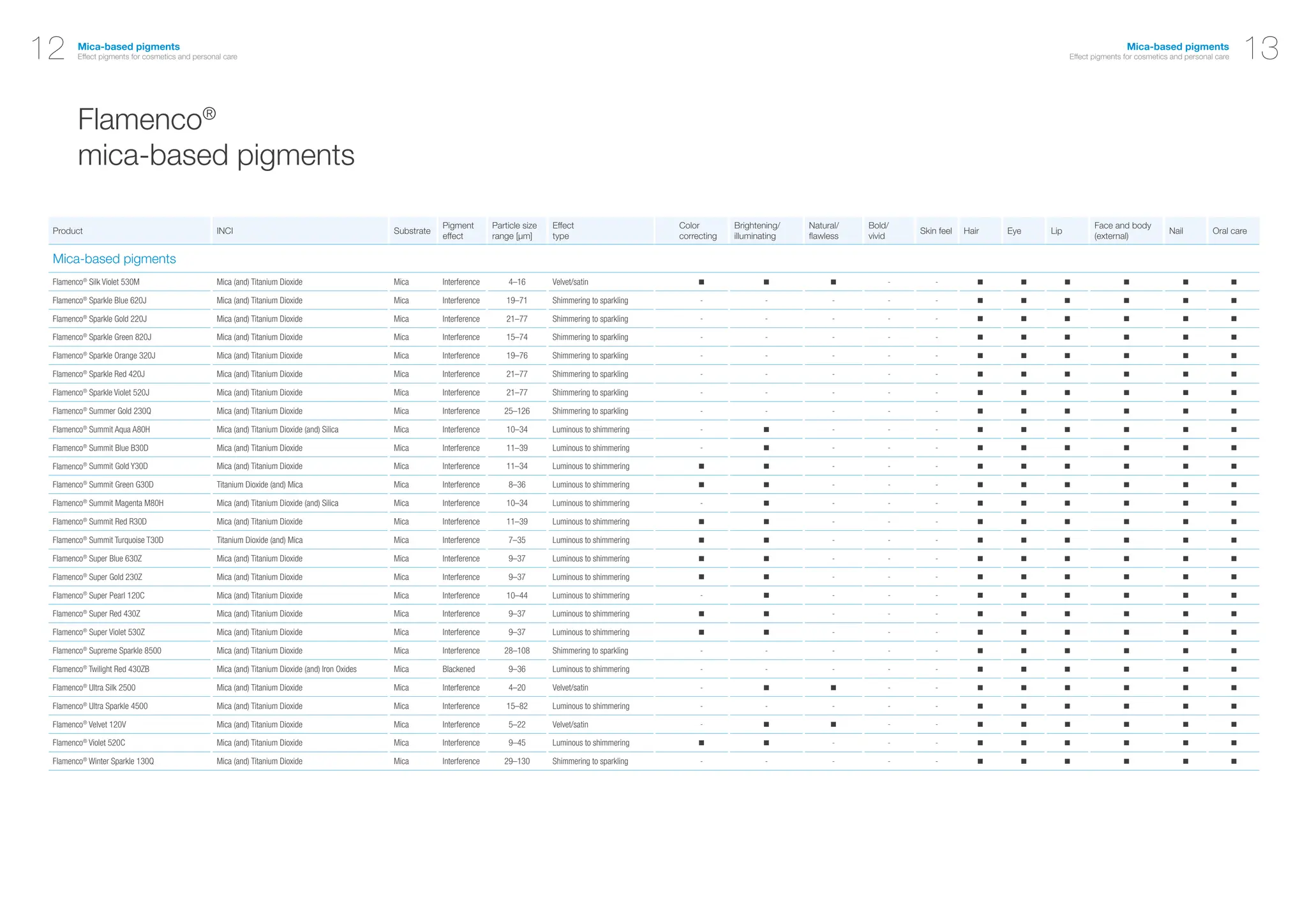 BASF-Colors-and-Effects_Effect-pigments-for-cosmetics-and-personal-care ...