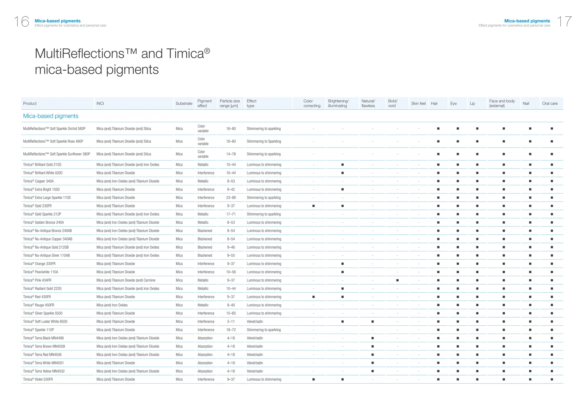 BASF-Colors-and-Effects_Effect-pigments-for-cosmetics-and-personal-care ...
