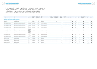 BASF-Colors-and-Effects_Effect-pigments-for-cosmetics-and-personal-care ...