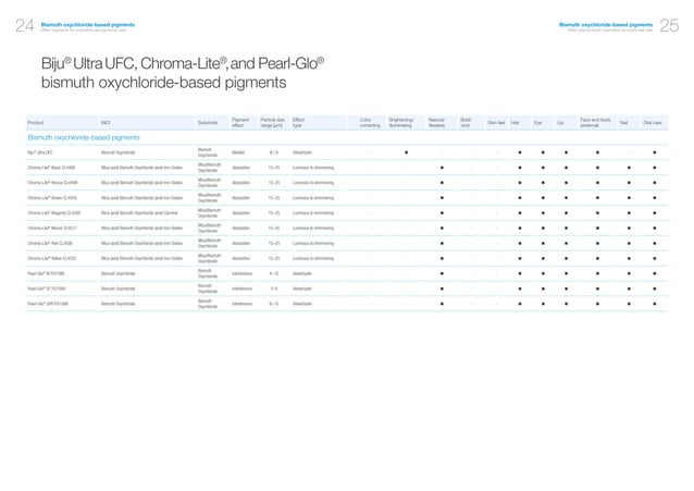 BASF-Colors-and-Effects_Effect-pigments-for-cosmetics-and-personal-care ...