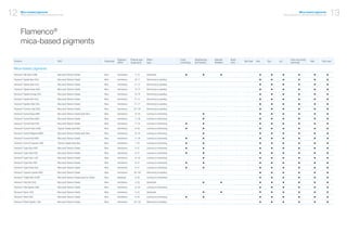 BASF-Colors-and-Effects_Effect-pigments-for-cosmetics-and-personal-care ...