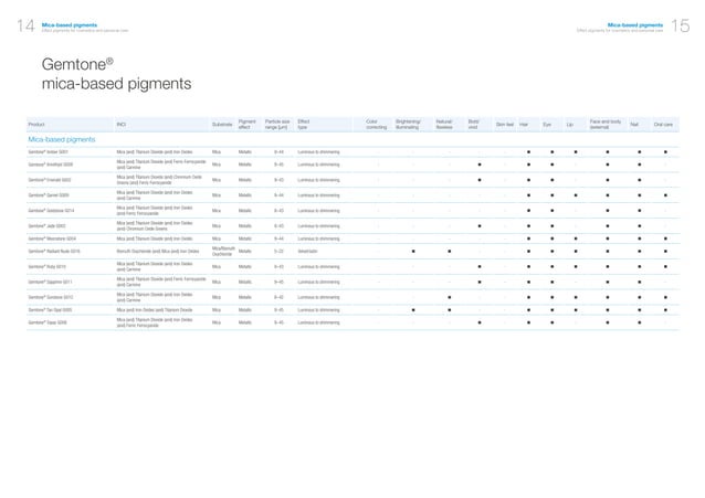 BASF-Colors-and-Effects_Effect-pigments-for-cosmetics-and-personal-care ...