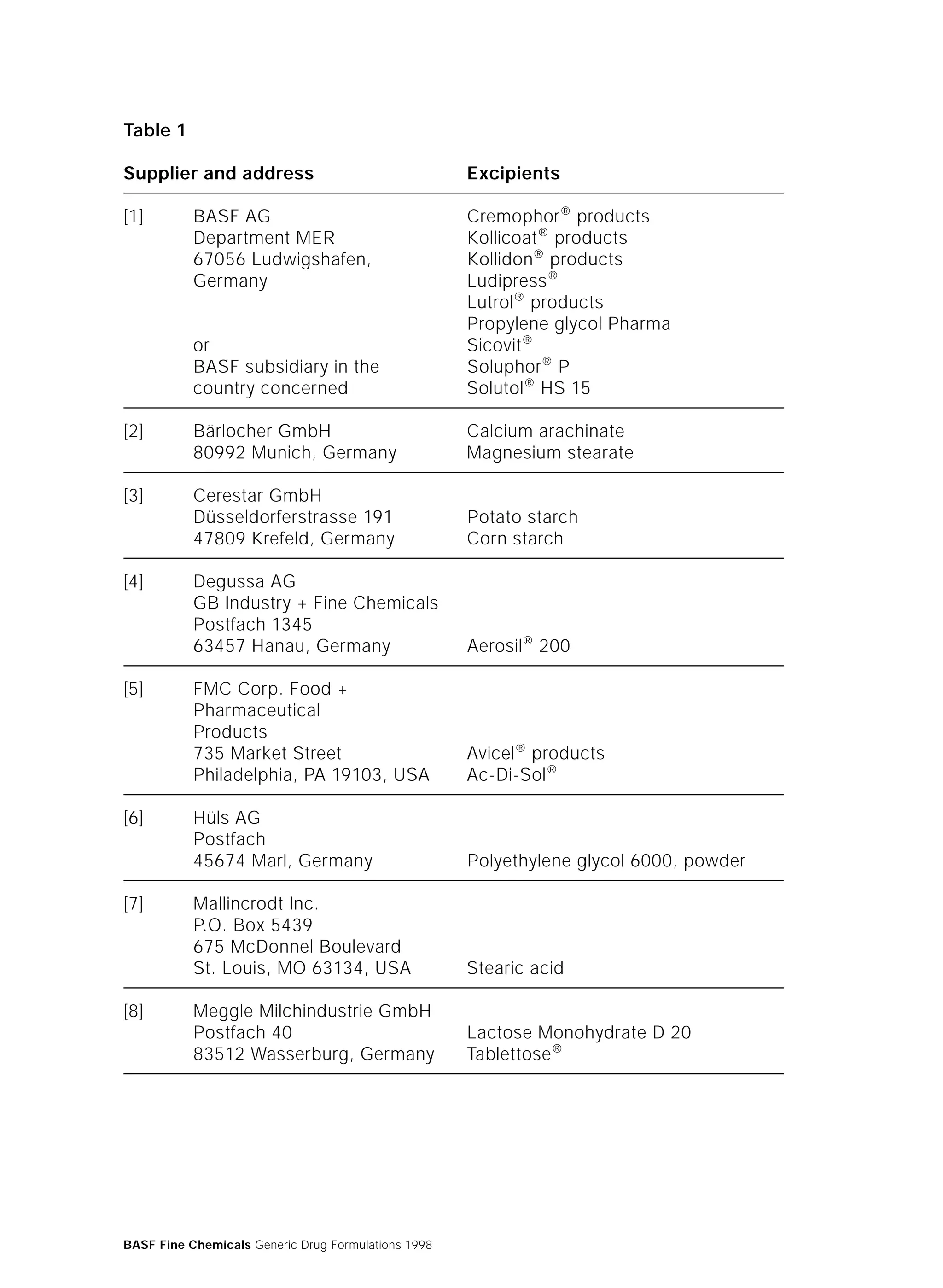 Basf generic-formulation | PDF