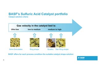 BASF-How-catalyst-shape-affects-performance.pdf