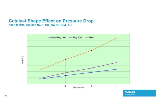 BASF-How-catalyst-shape-affects-performance.pdf