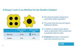 BASF-How-catalyst-shape-affects-performance.pdf