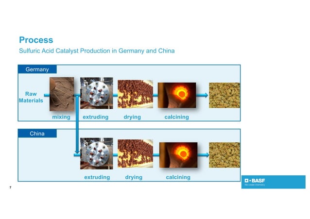 BASF-How-catalyst-shape-affects-performance.pdf