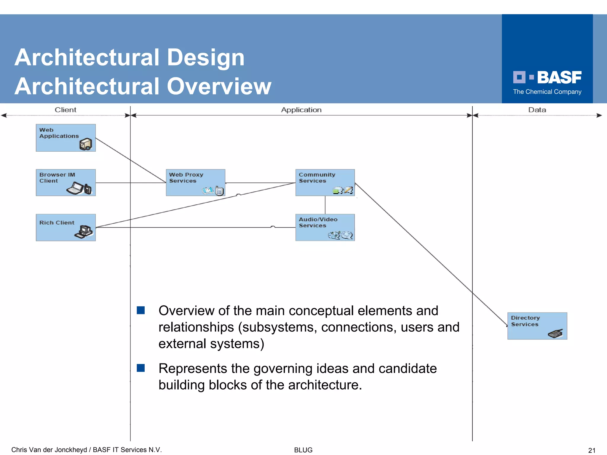 Basf roadmap-2-global-st852 | PPT
