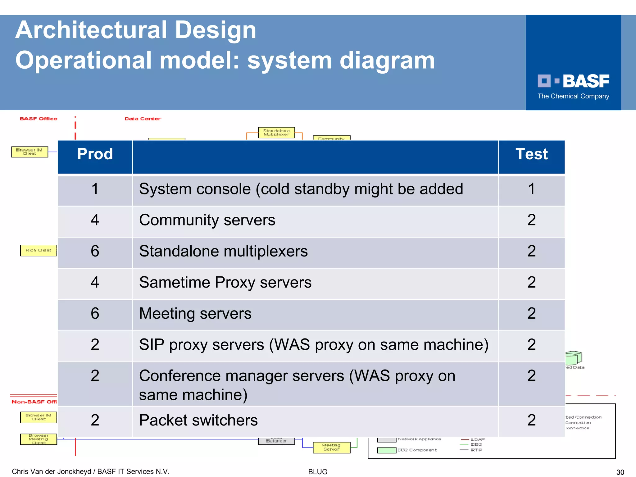 Basf roadmap-2-global-st852 | PPT | Operating Systems | Computer ...