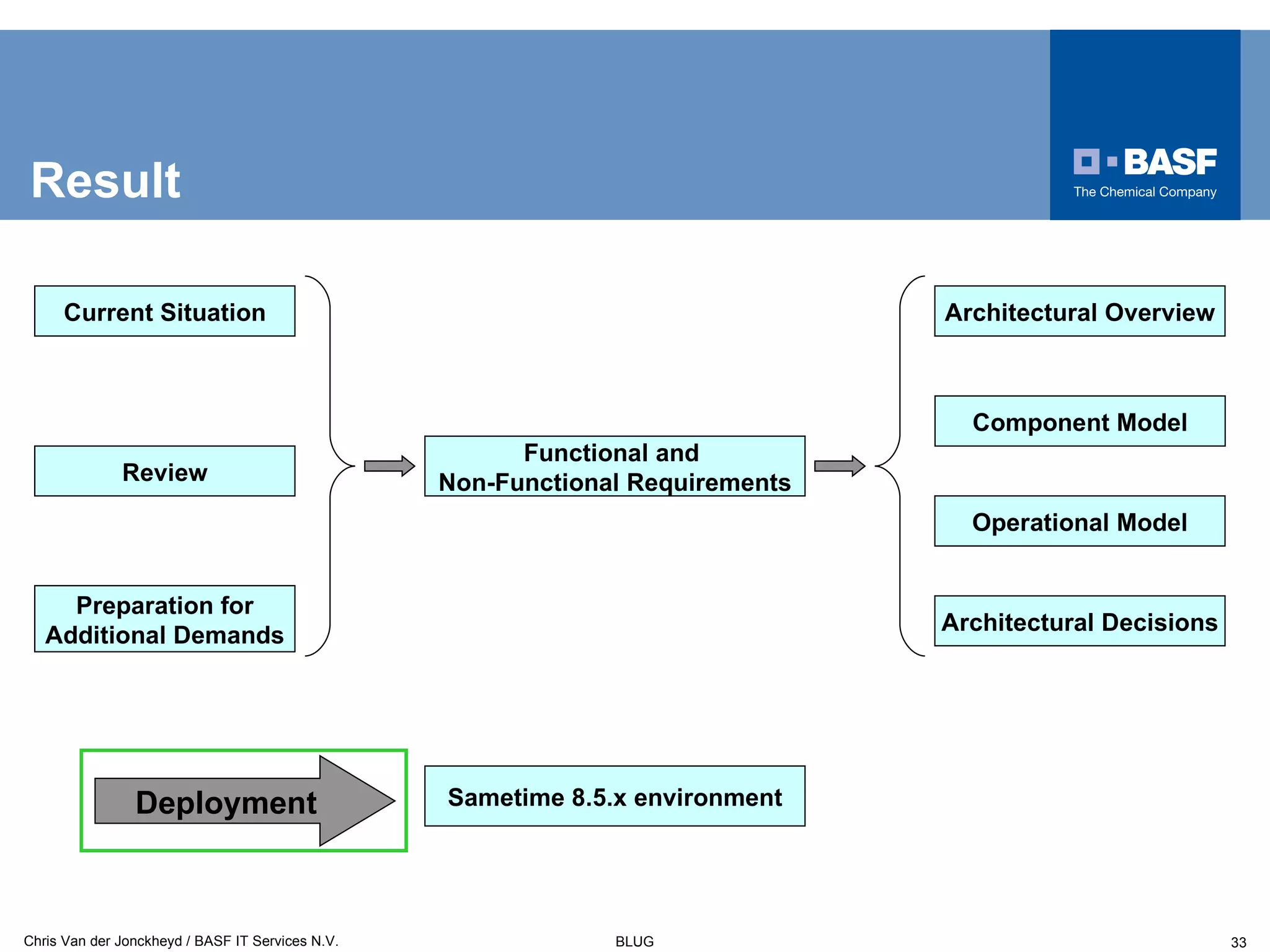 Basf roadmap-2-global-st852 | PPT | Operating Systems | Computer ...