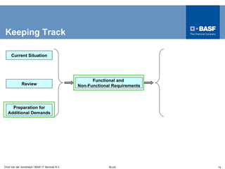 Basf roadmap-2-global-st852 | PPT | Operating Systems | Computer ...