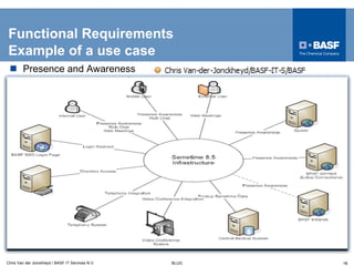 Basf roadmap-2-global-st852 | PPT | Operating Systems | Computer ...