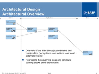 Basf roadmap-2-global-st852 | PPT | Operating Systems | Computer ...