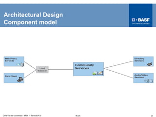 Basf roadmap-2-global-st852 | PPT | Operating Systems | Computer ...