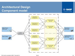 Basf roadmap-2-global-st852 | PPT | Operating Systems | Computer ...