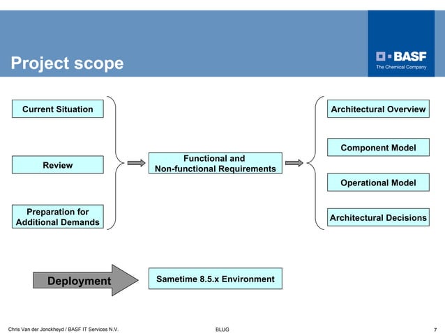 Basf roadmap-2-global-st852 | PPT