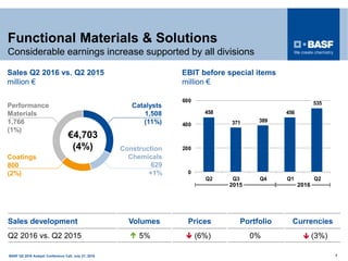 Basfchartsanalystconferencecallq22016 160727045813 | PDF