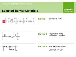 Mineral oil and contaminants: theory and practical solutions for paper ...