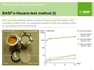 Mineral oil and contaminants: theory and practical solutions for paper ...