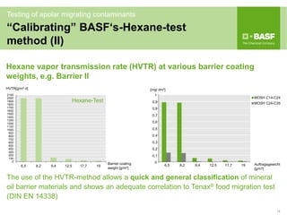 Mineral oil and contaminants: theory and practical solutions for paper ...