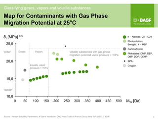 Mineral oil and contaminants: theory and practical solutions for paper ...
