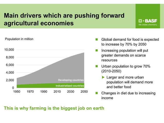 Basf presentation on global challenges and basf | PDF