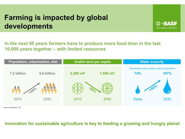 Basf presentation on global challenges and basf | PDF