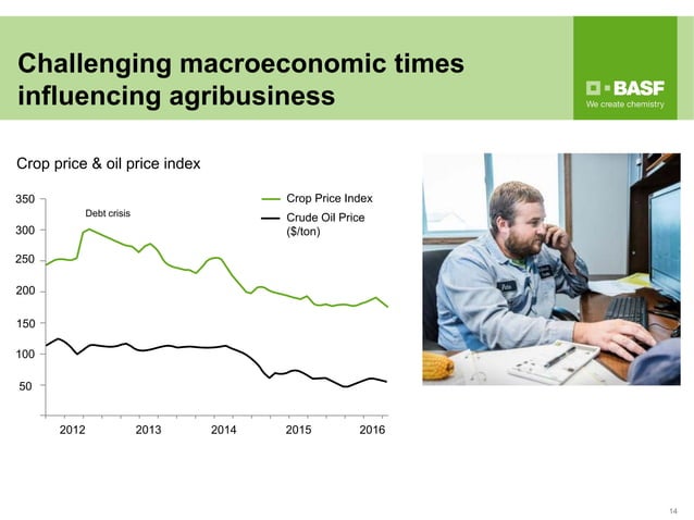 Basf presentation on global challenges and basf | PDF