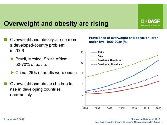 Basf presentation on global challenges and basf | PDF
