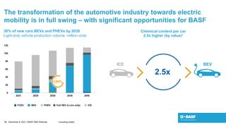 BASF_RD-Webcast-2021_Presentation.pdf