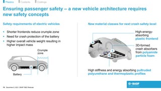 BASF_RD-Webcast-2021_Presentation.pdf