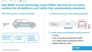 BASF_RD-Webcast-2021_Presentation.pdf