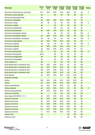Basf Tabla de Resistencia Quimica Palatal.pdf