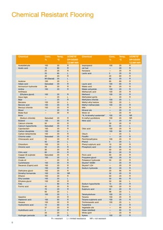 BASF Ucrete - The World's Toughest Floor | PDF