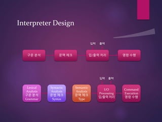 Bash-as-a-Interpreter | PPT