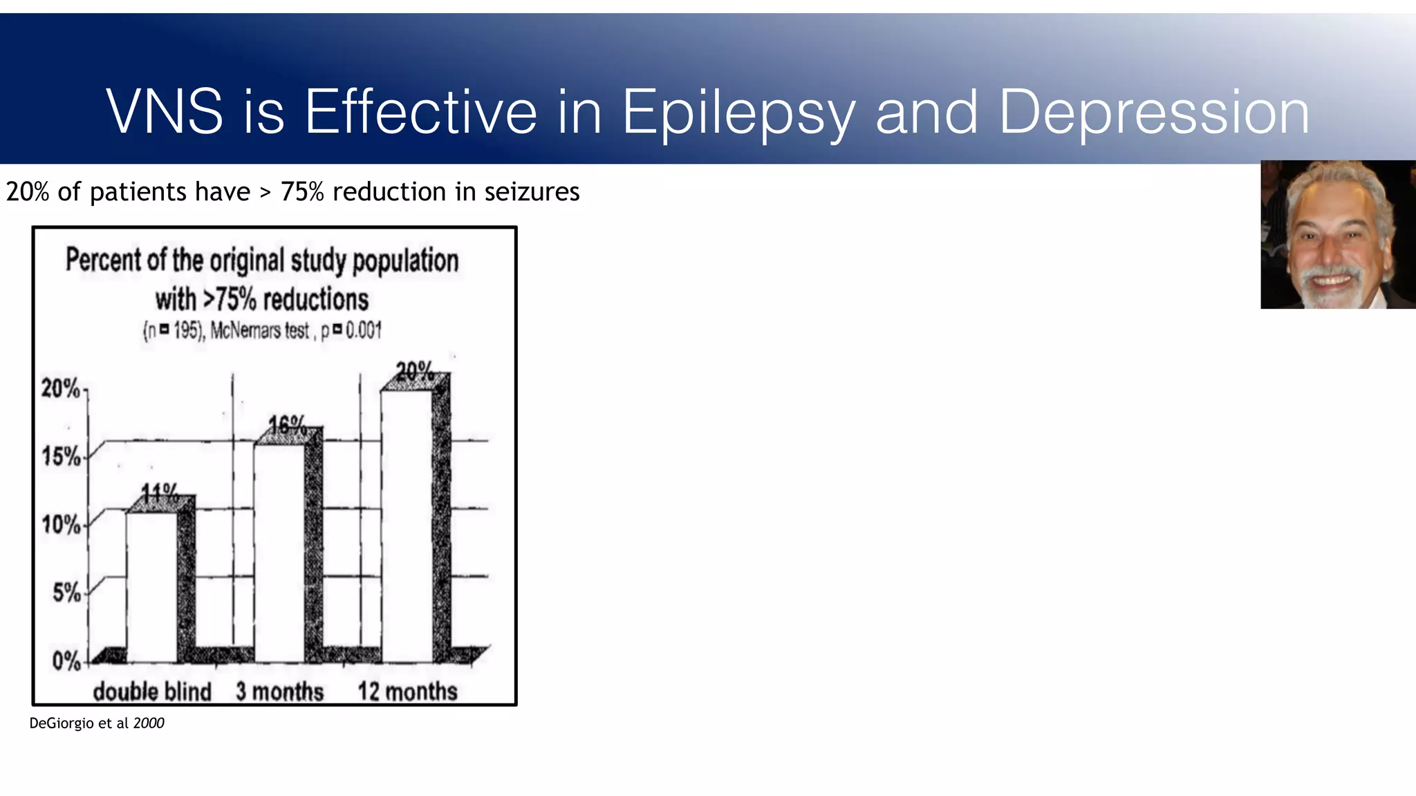 Dr. Bashar Badran. Bio-Stimulation: The Many Wanderings of the Vagus ...