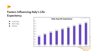 Life Expectancy in Italy.pptx