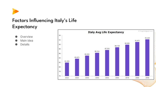 Life Expectancy in Italy.pptx