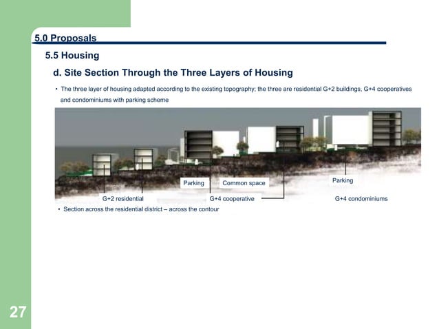Basha Wolde Chelot Final Report on urban design.ppt