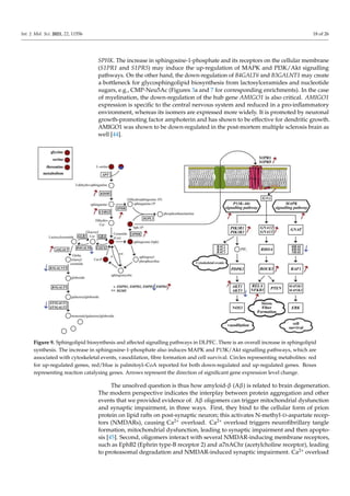 Revealing the Molecular Mechanisms of Alzheimer’s Disease Based on ...