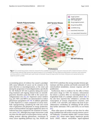 Drug Repositioning Targeting Glutaminase Reveals Drug Candidates for ...